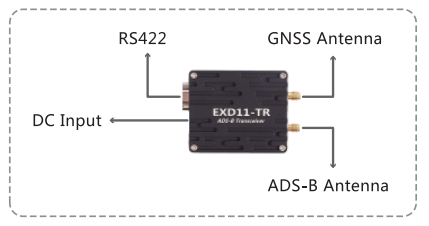 EXD11-TR ADS-B Transceiver (20W-100W) – EXDTEK