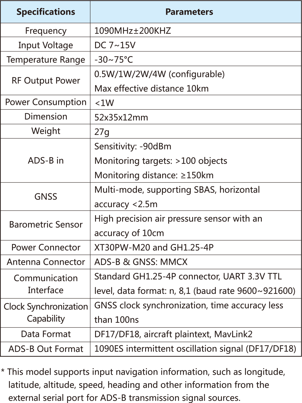 EXD12-TR2 ADS-B Transceiver (0.5W-4W) – EXDTEK